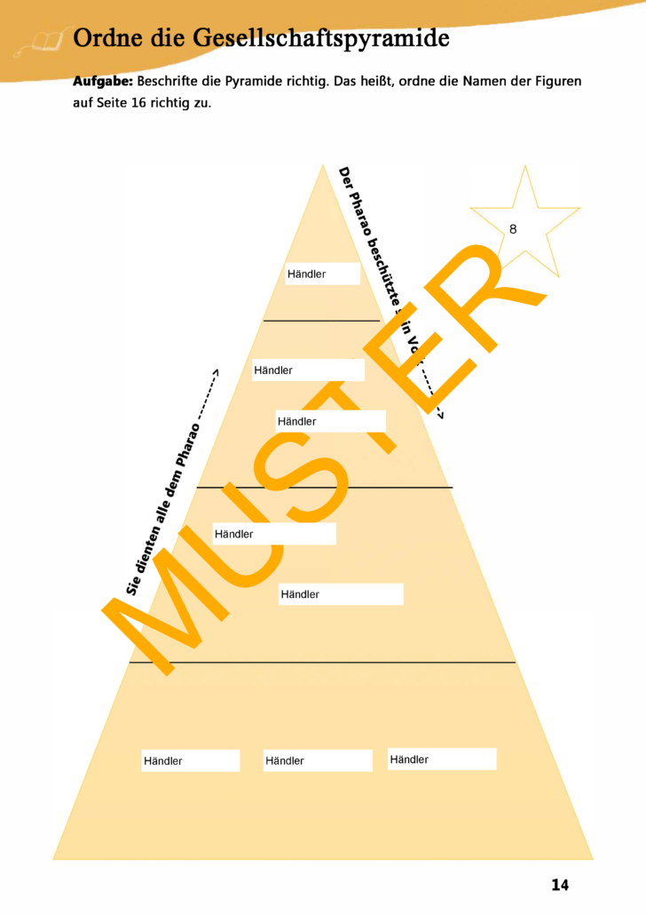 Unterrichtsmaterialien Ägypten 📖 | Antike | History Voices